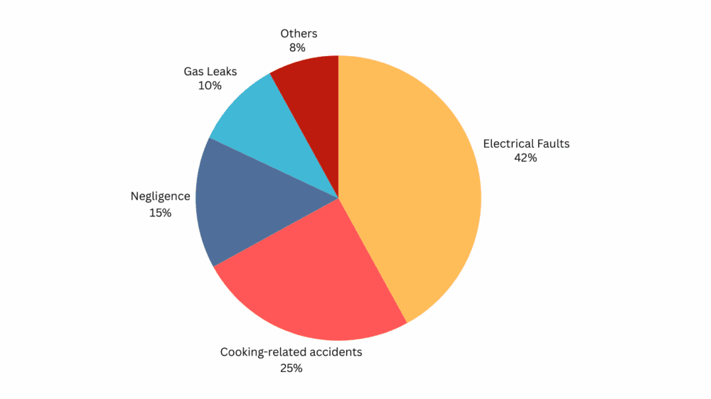 Preventing High-Rise Fires in the UAE | Snag Property